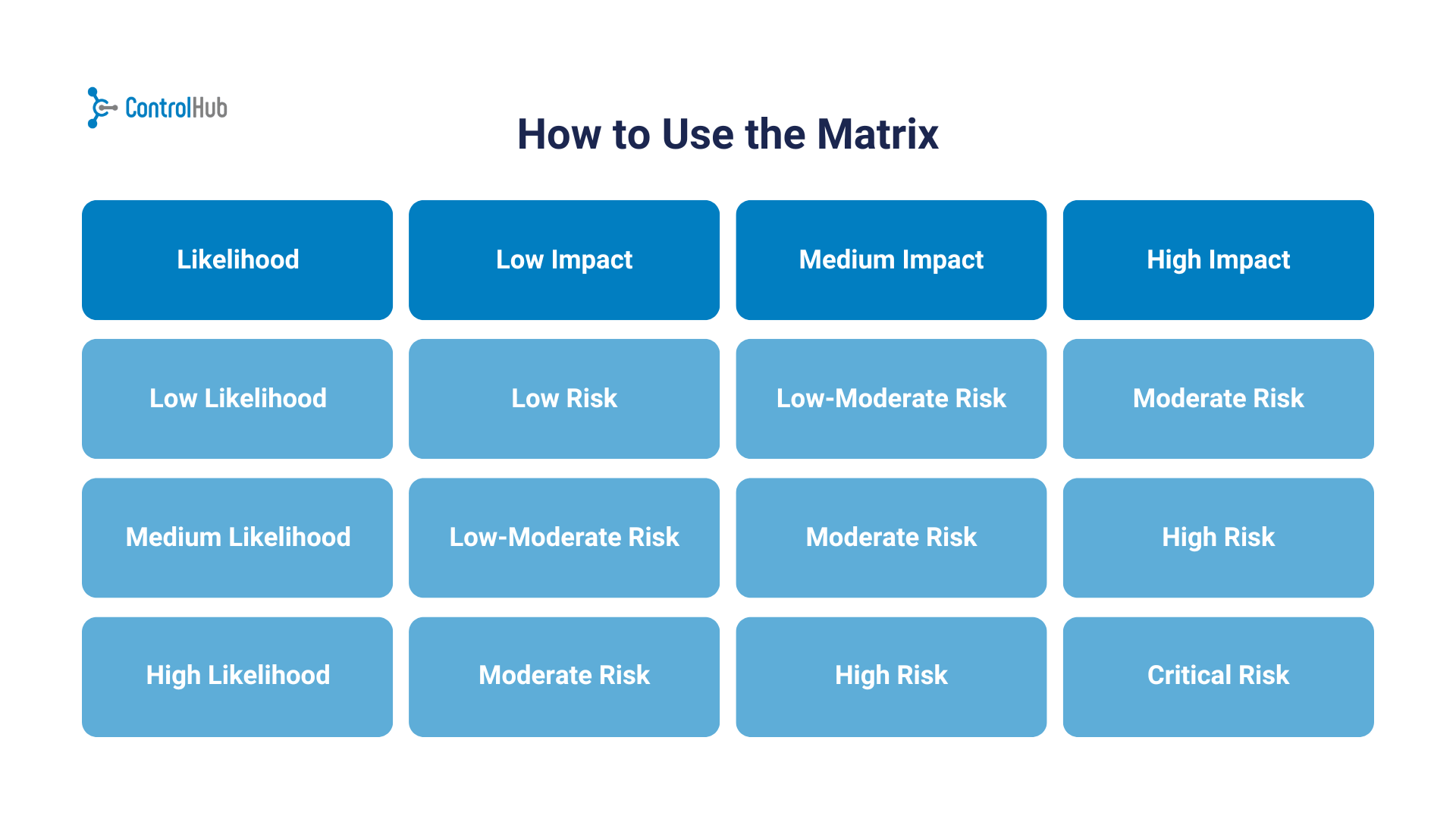 How To Conduct A Supplier Risk Assessment Supplier Score Card Free Template